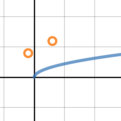 Cubic Root Function In Real Life