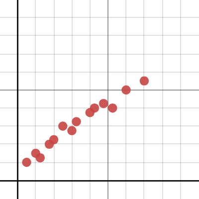 Skew The Script Lesson 3.1 [AP Stats] • Teacher Guide