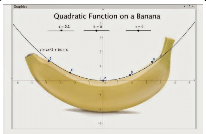 Examples Of Parabolas In Real Life