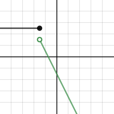 Graphing Piecewise Functions • Teacher Guide