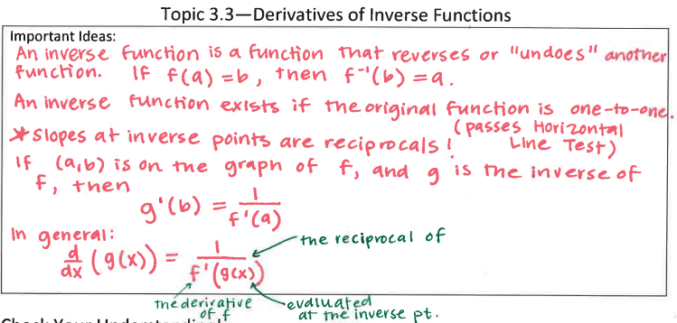 Derivatives Of Inverse Functions