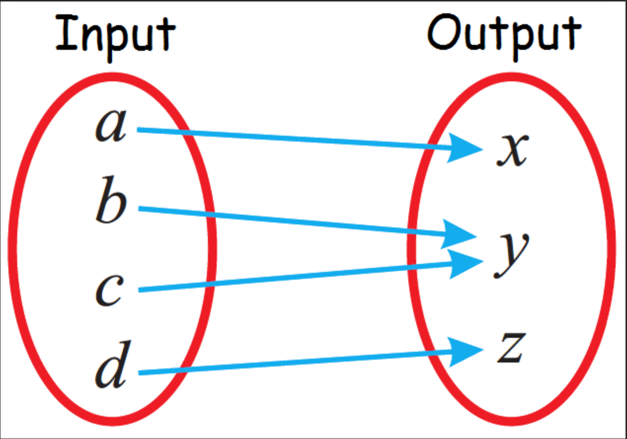 Relation And Function