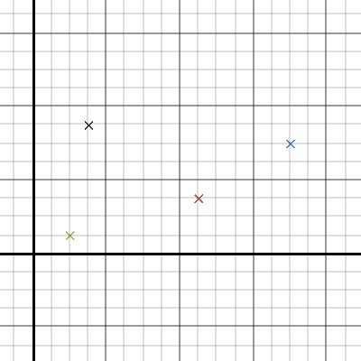 Coordinate Grid Paper Quadrant 1