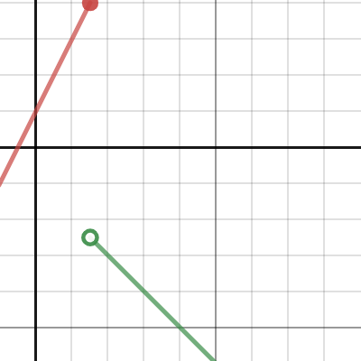 Graphing Piecewise Functions • Teacher Guide