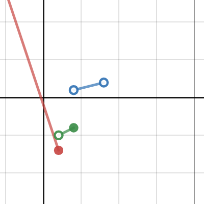 Graphing Piecewise Functions • Teacher Guide