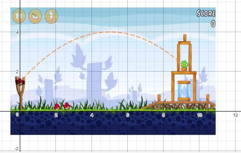 Coordinate Plane Worksheets Angry Birds