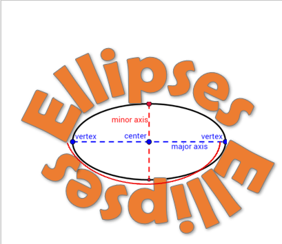 Introduction to Ellipses • Teacher Guide