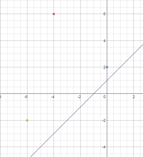Point Slope Form Desmos Never Underestimate The Influence Of Point ...