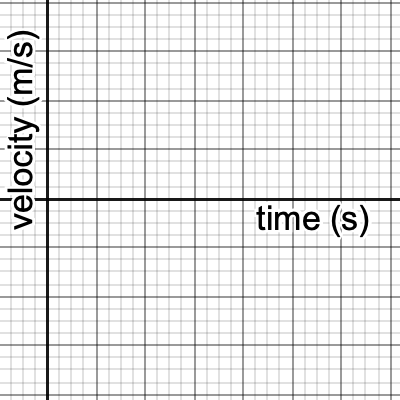 Velocity Vs Time Graph