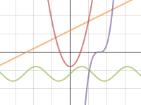 Introduction to Desmos • Teacher Guide