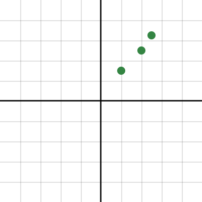Desmos Graphing Calculator Practice • Teacher Guide