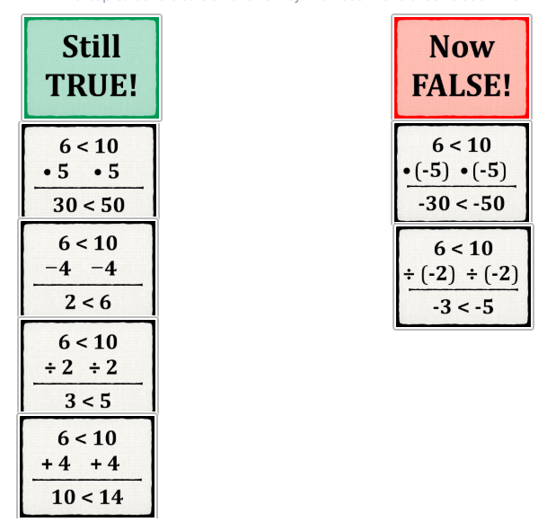 Inequalities Signs