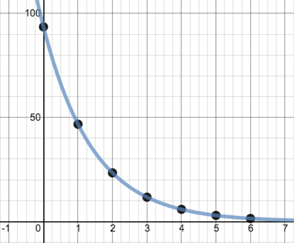 Exponential Functions - Paper Folding • Teacher Guide
