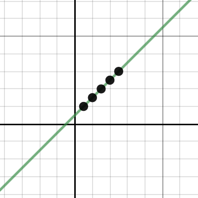 Using tables to make graphs • Teacher Guide