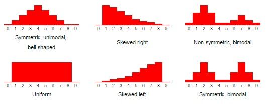 Math I Unit 1 Lesson 11: Separated by Skew, Activity 1 • Teacher Guide