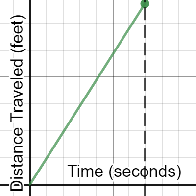 Using Desmos for Physics • Teacher Guide