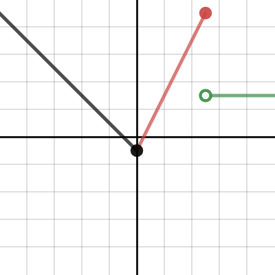 Graphing Piecewise Functions • Teacher Guide