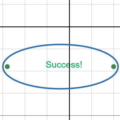 Standard Form of an Ellipse • Teacher Guide