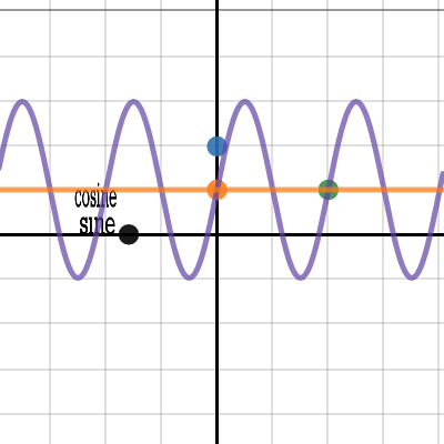Writing Equations Of Sin And Cos Graphs - Tessshebaylo