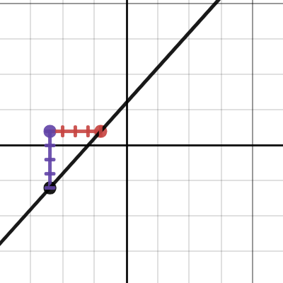 Graphing using Standard Form of a line • Teacher Guide