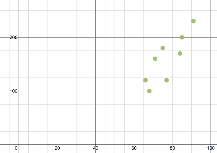 Linear Regression Investigation • Teacher Guide