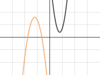 Introduction to Desmos • Teacher Guide