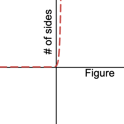 Arithmetic & Geometric Sequences with Visual Patterns • Teacher Guide