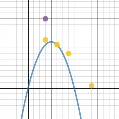 Using Desmos for Physics • Teacher Guide
