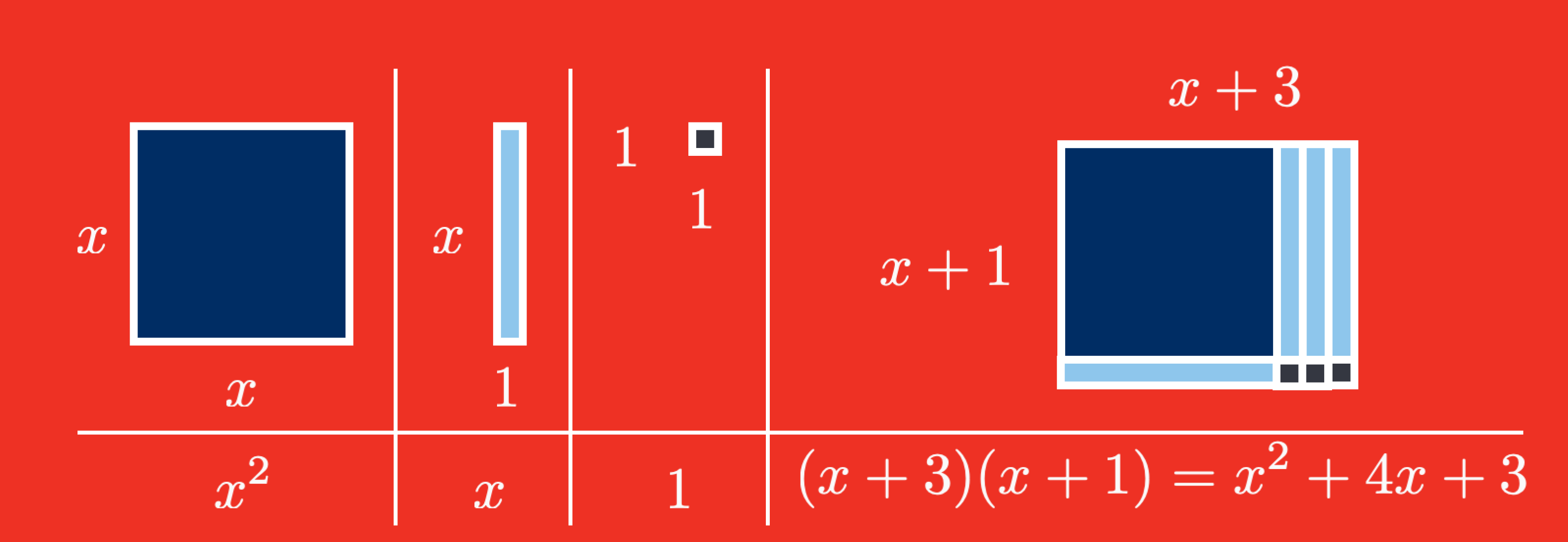 Completing the Square • Teacher Guide