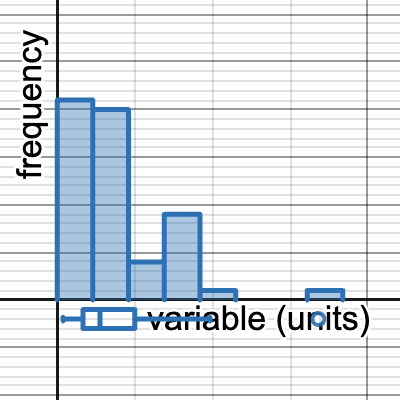 1-Var Stats Calculator and Graphs • Teacher Guide