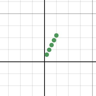 Intro to Functions • Teacher Guide