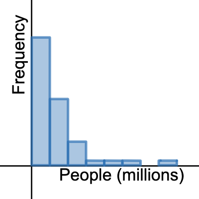 Relative Frequency Histogram Vs Frequency Histogram