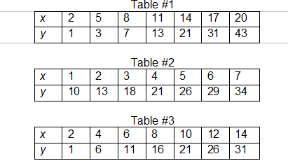 Domain Function Of A Table