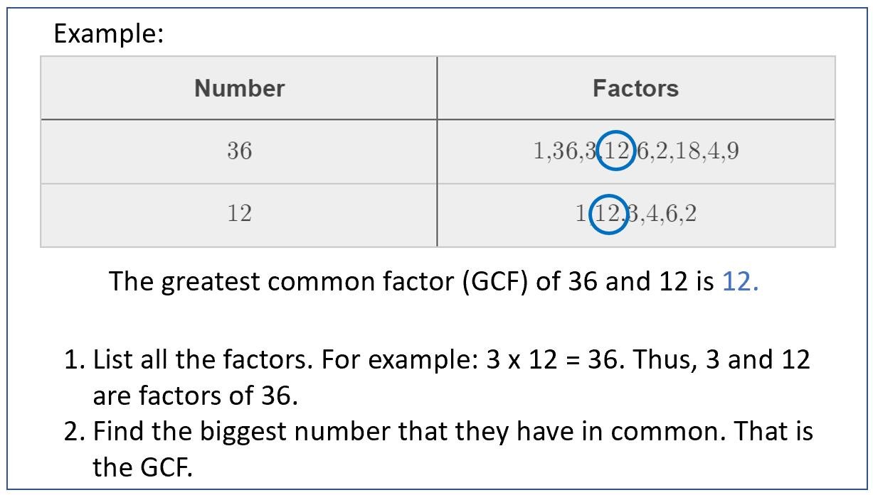 TbT G7 Standard 1 Lesson 2 - Factoring Linear Expressions (Part 1 ...