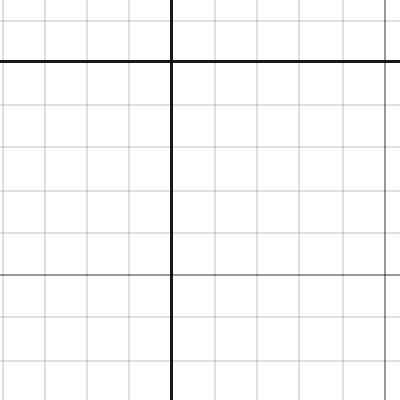 Desmos Graphing Calculator Practice • Teacher Guide
