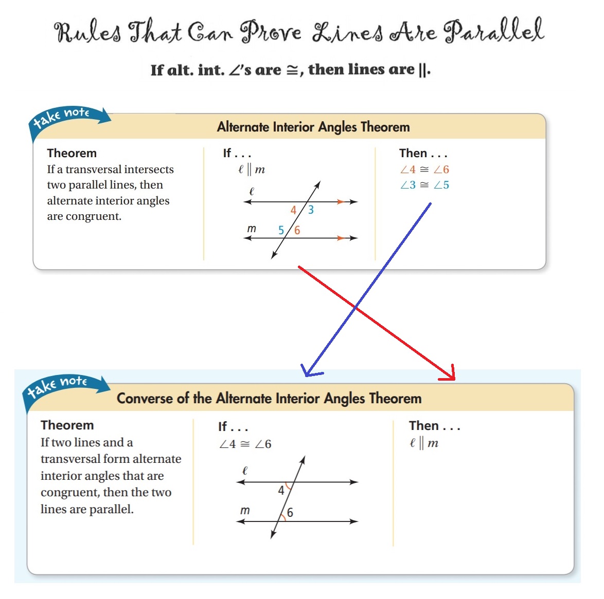 Converse Of Alternate Interior Angles Theorem