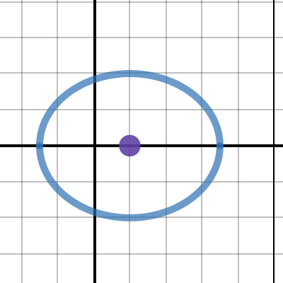 Equation Of Ellipse Desmos - Tessshebaylo