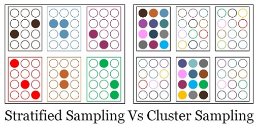 Cluster Sampling Vs Stratified Sampling