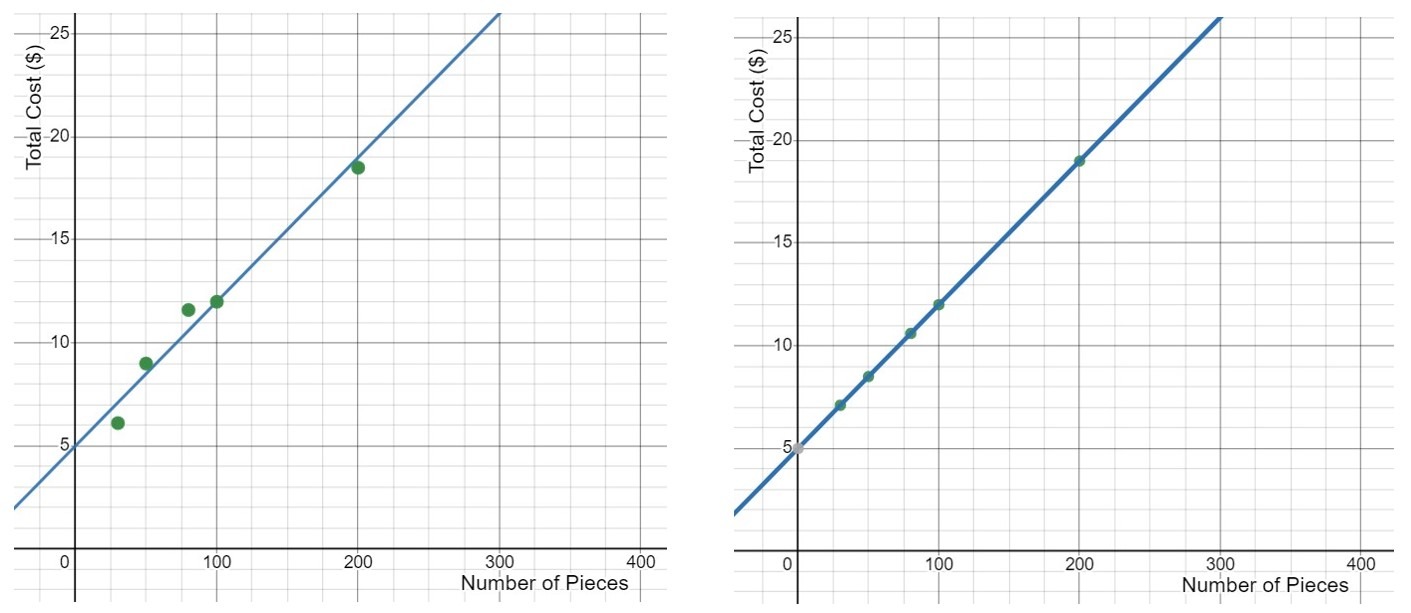 Graphing with Legos • Teacher Guide