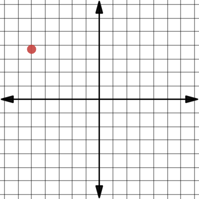 Intro to Desmos • Teacher Guide