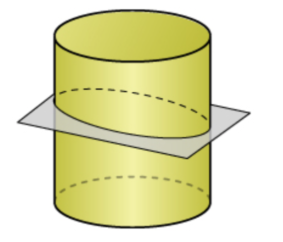 Cross Sections of 3D Figures • Teacher Guide