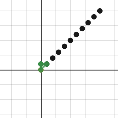 Arithmetic Sequence Graph