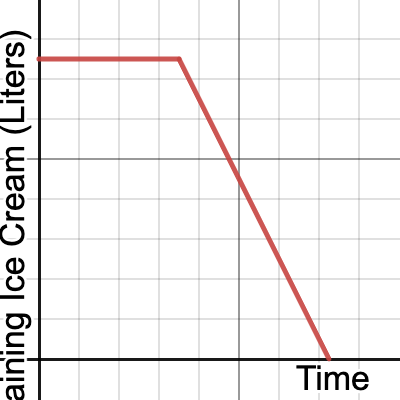 Computation Layer Playground - Graph • Teacher Guide