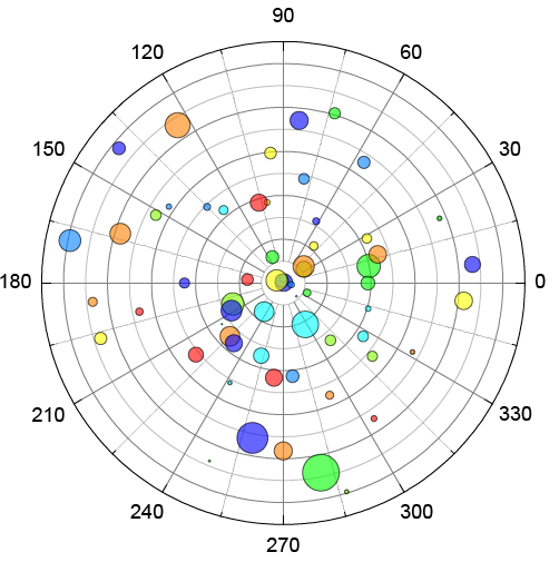 Polar Point Correctness Questions Desmos Activity Builder Support