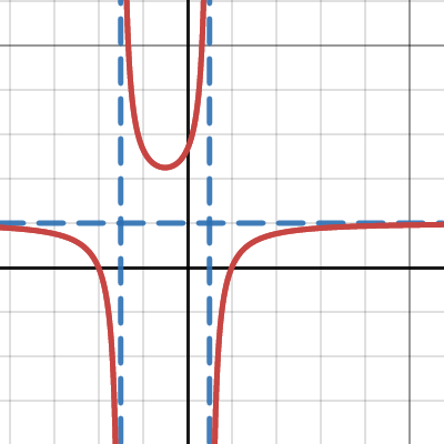 Rational Function Equations