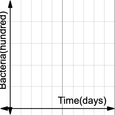Blank Exponential Graph