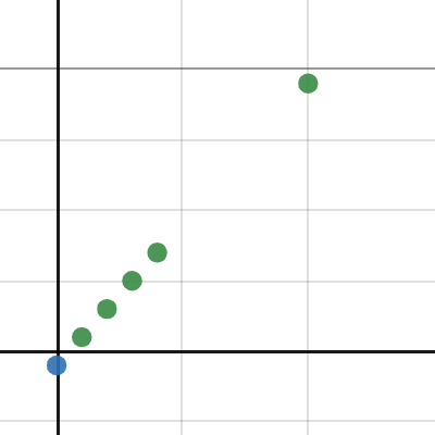Arithmetic Sequences - Recursive to Explicit • Teacher Guide