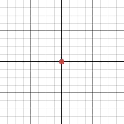 Vertical And Horizontal Line Graphs