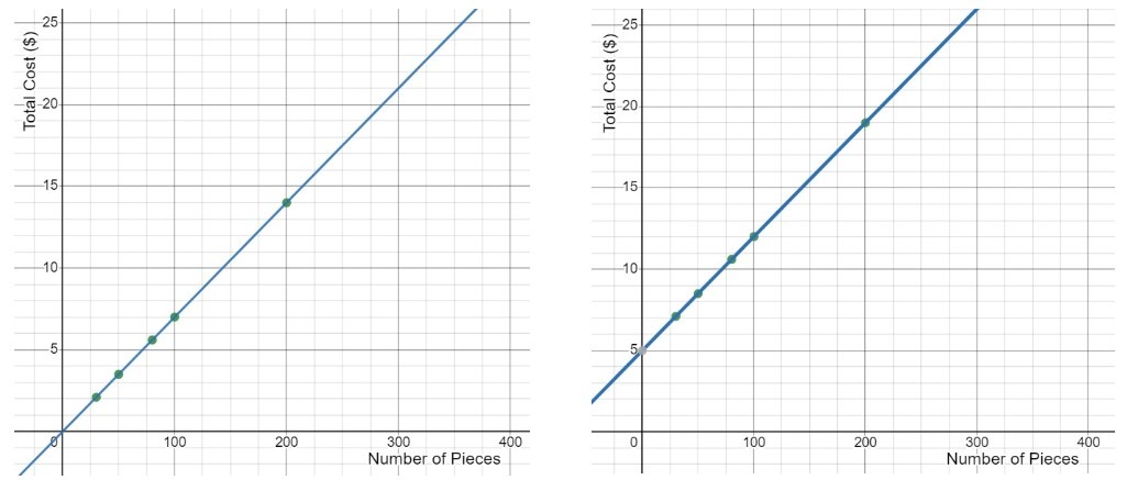 Graphing with Legos • Teacher Guide