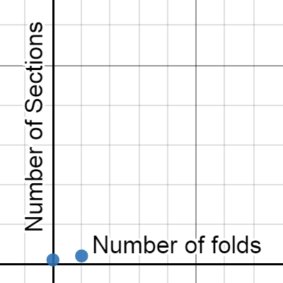 Exponential Functions - Paper Folding • Teacher Guide